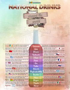 National Drinks From Around The World - Check Them Out Here!
