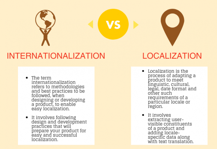 The Difference Between Localization and Internationalization