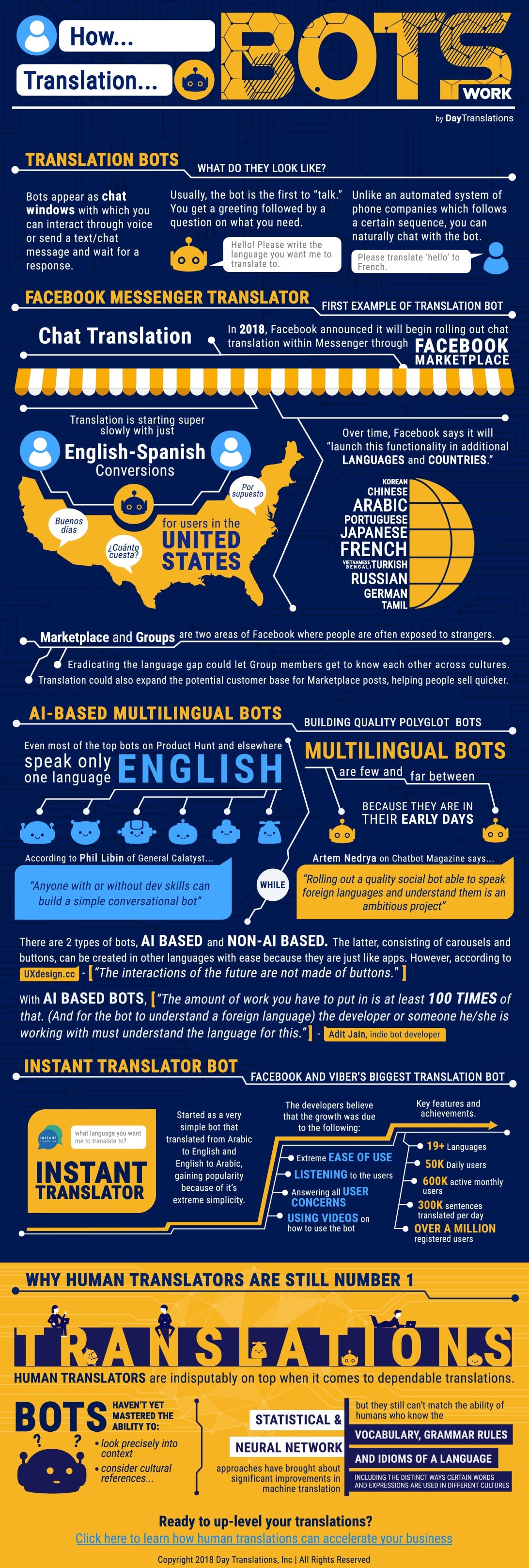 How do Translation Bots Work + Are Humans Better At It?