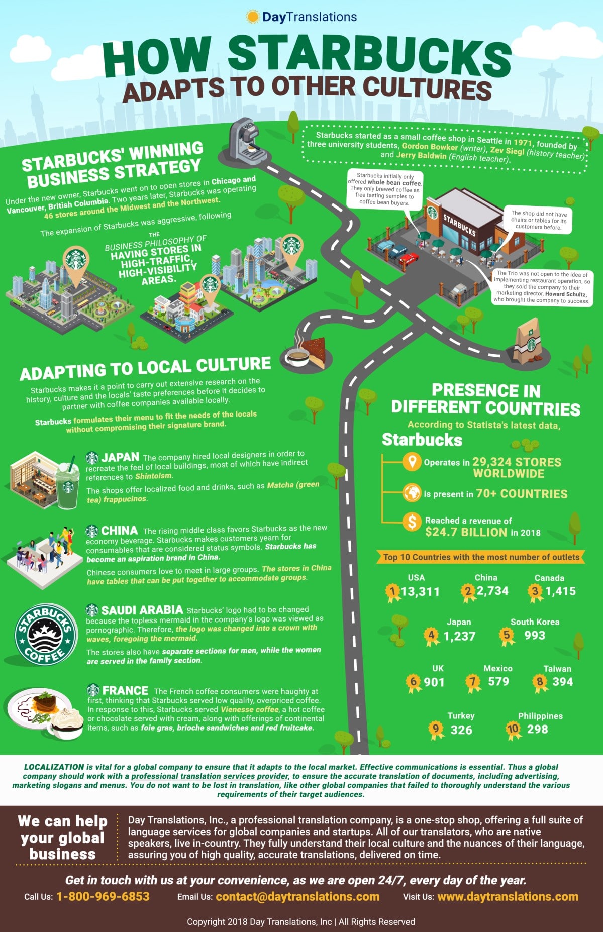 How Starbucks Adapts to Other Cultures