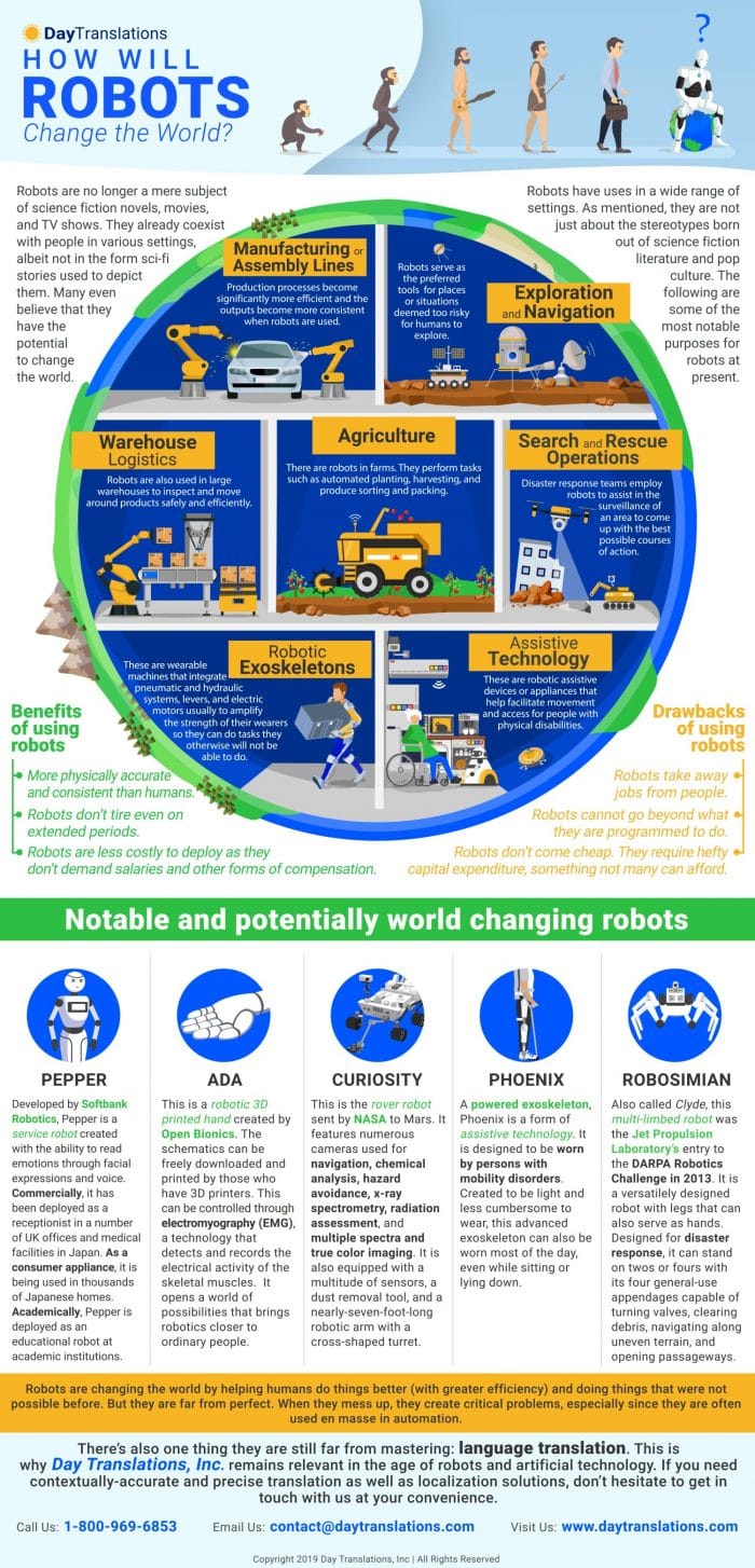 How Will Robots Change the World?