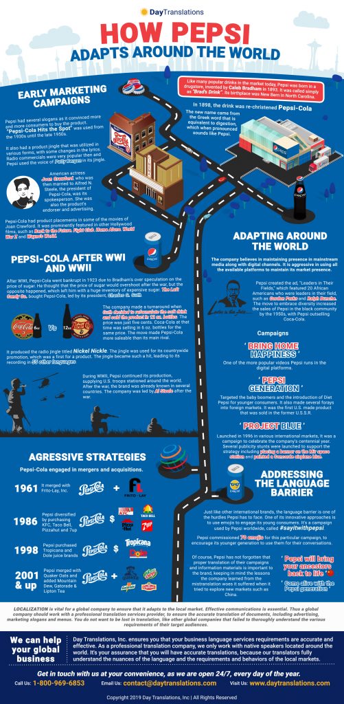 How Pepsi Adapts Around the World – Pepsi's Expansion Strategy