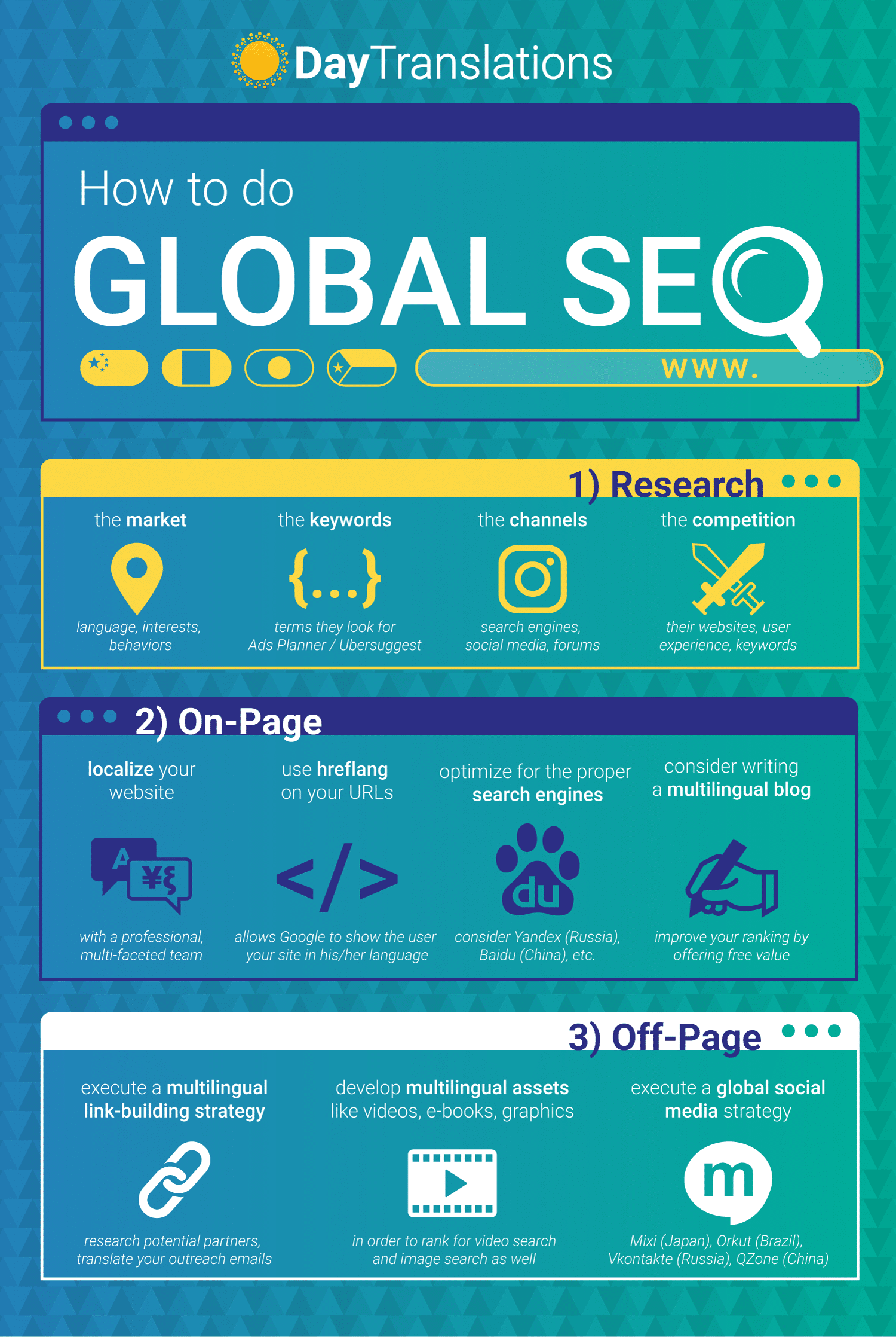 Global SEO Guide: How to Rank Your Website Abroad 101