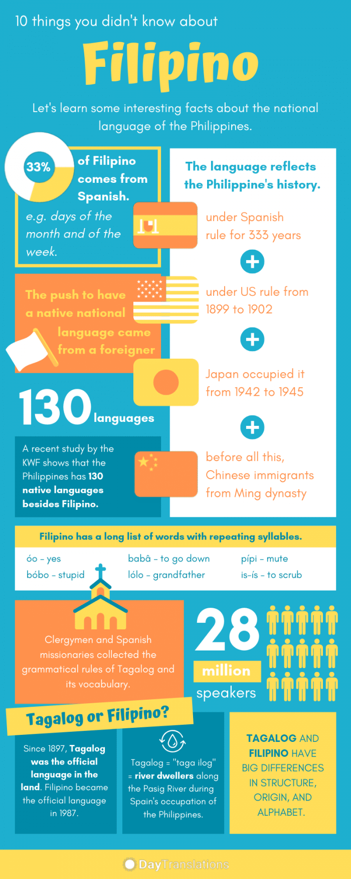 Dissecting Filipino: 10 Interesting Facts About the Language
