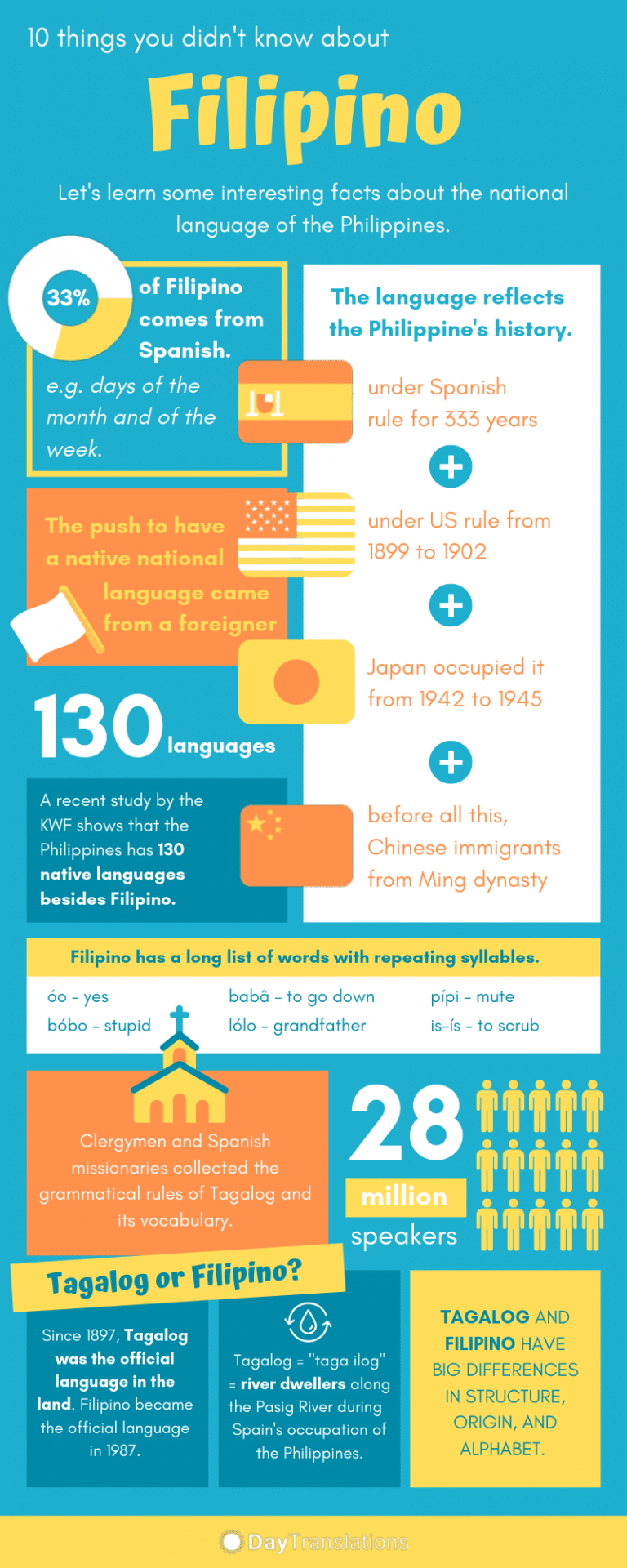 Dissecting Filipino: 10 Interesting Facts About the Language
