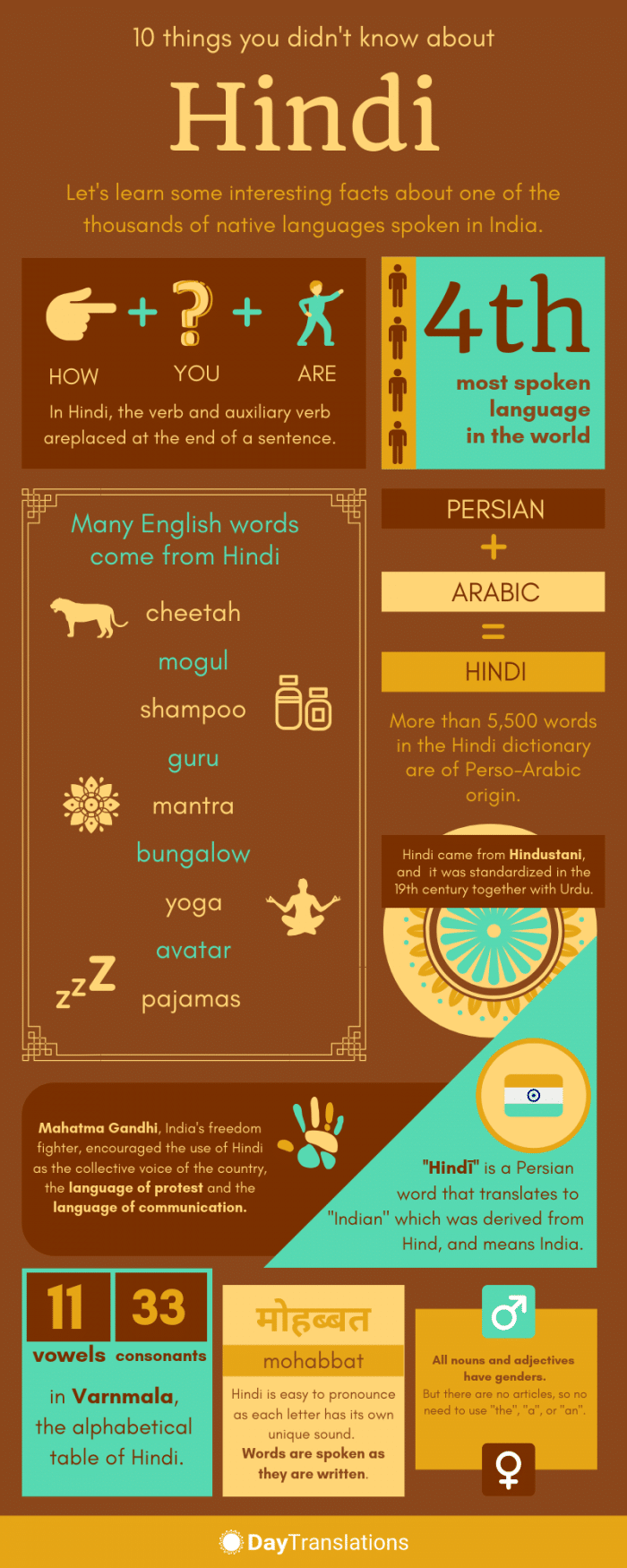 Dissecting Hindi: Awesome Facts About the Hindi Language