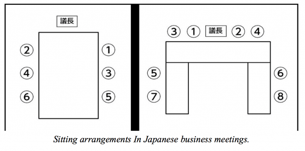 Japanese Business Culture: Everything You Need to Know