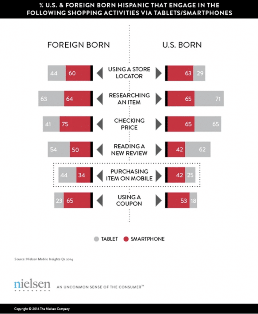 The Hispanic Consumer Behavior: A Marketer's Guide