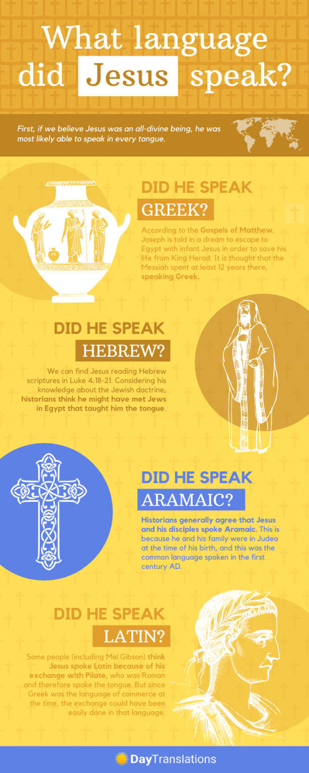 Languages of The Bible – What Language Did Jesus Speak?