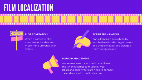 Film Localization: How to Expand a Movie Abroad Step-by-Step