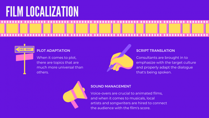 Film Localization: How to Expand a Movie Abroad Step-by-Step
