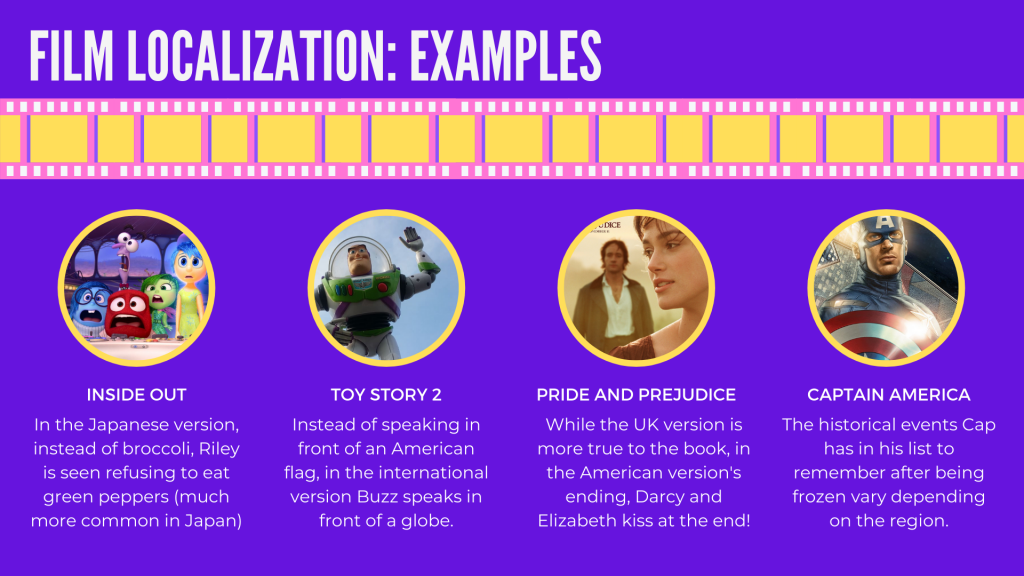 Film Localization: How to Expand a Movie Abroad Step-by-Step