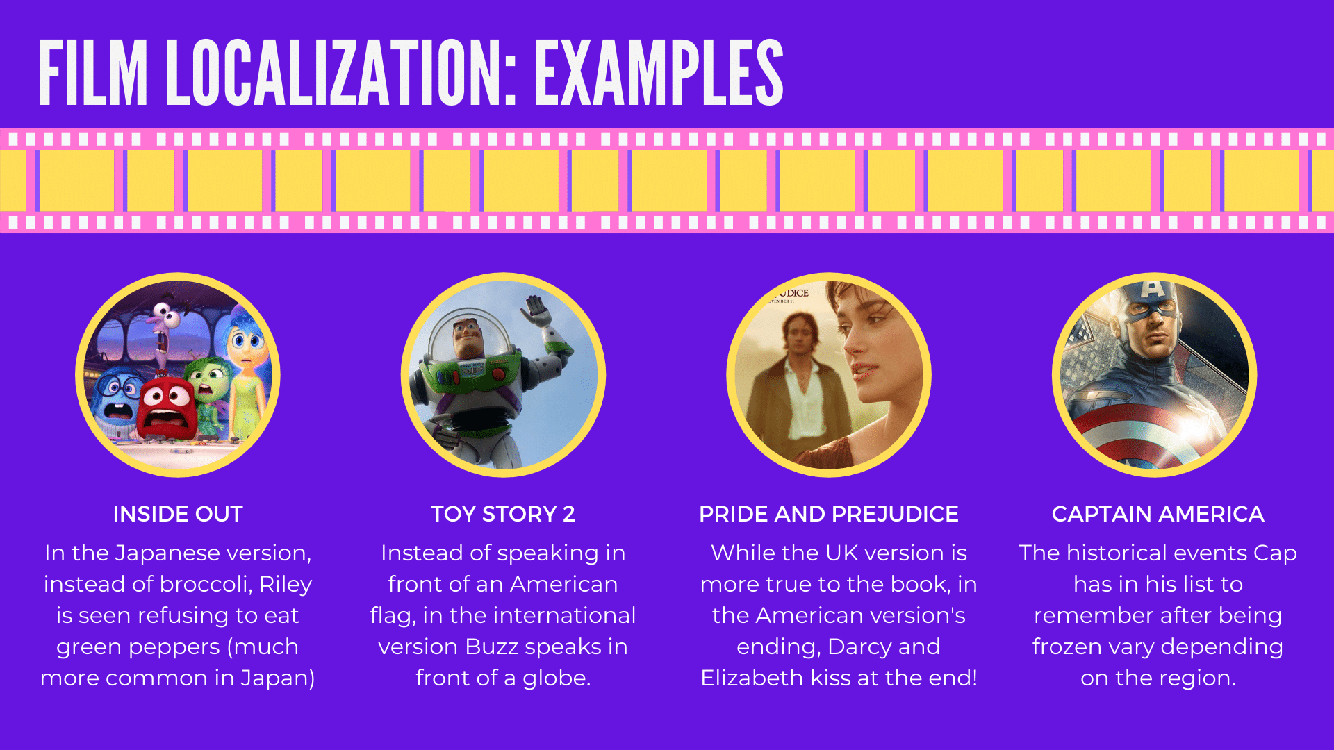 Film Localization: How to Expand a Movie Abroad Step-by-Step