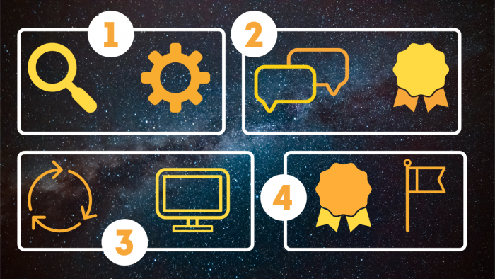 The Localization Process: Localize your Brand Step-by-Step