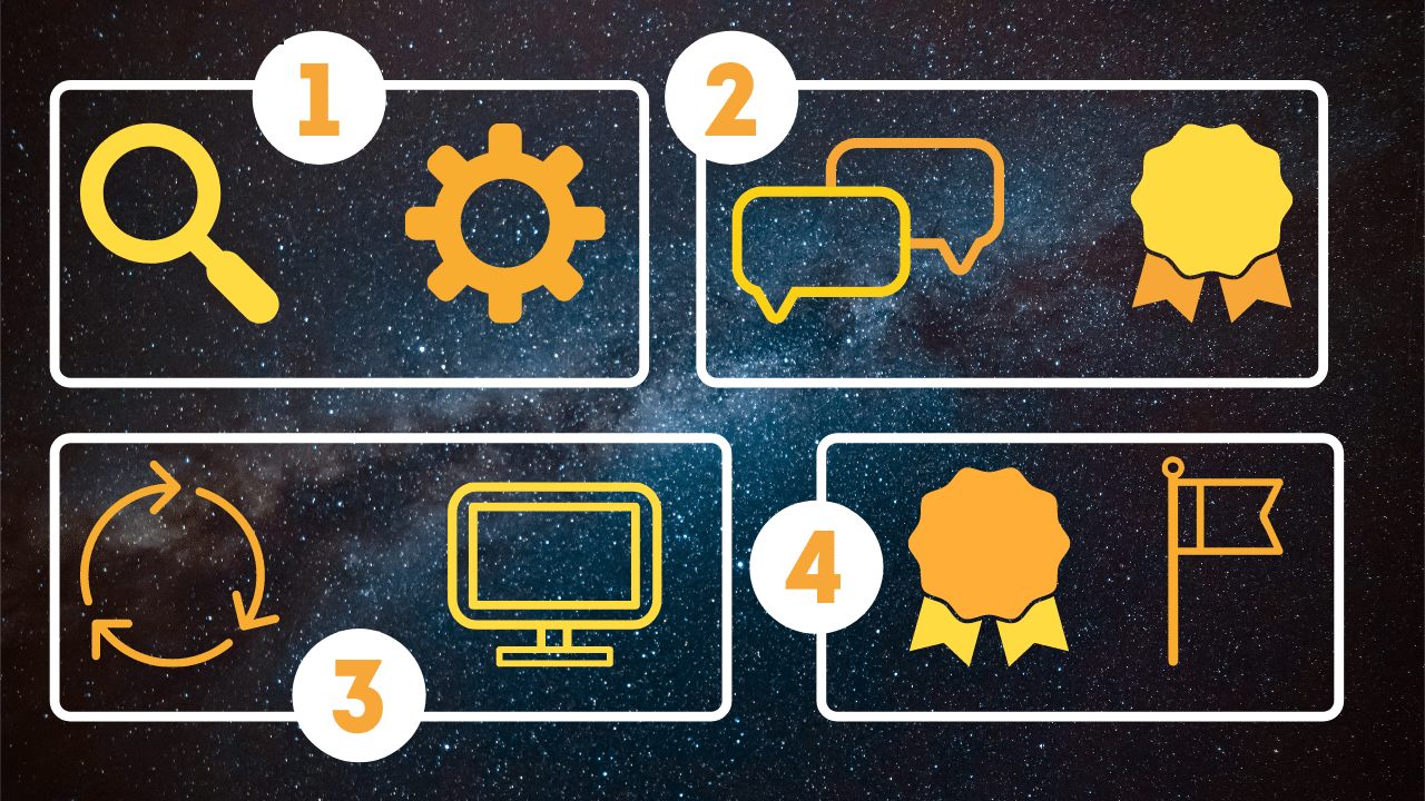 The Localization Process: Localize your Brand Step-by-Step