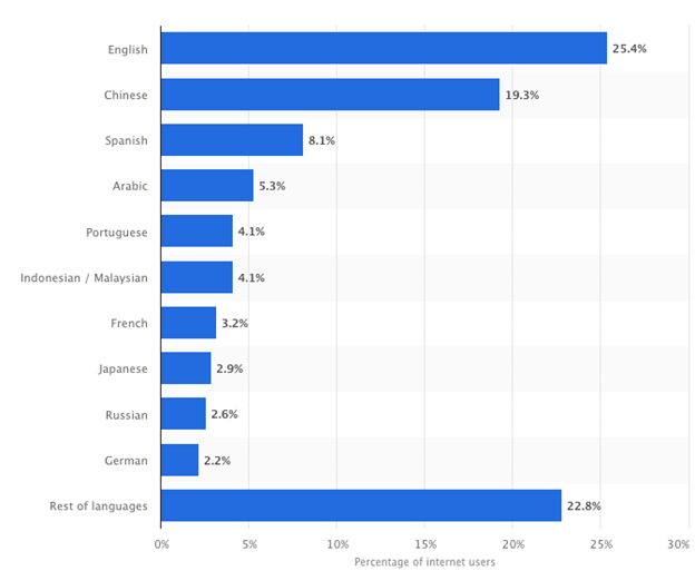 Maximizing Sales Conversions With Culturally Diverse Prospects